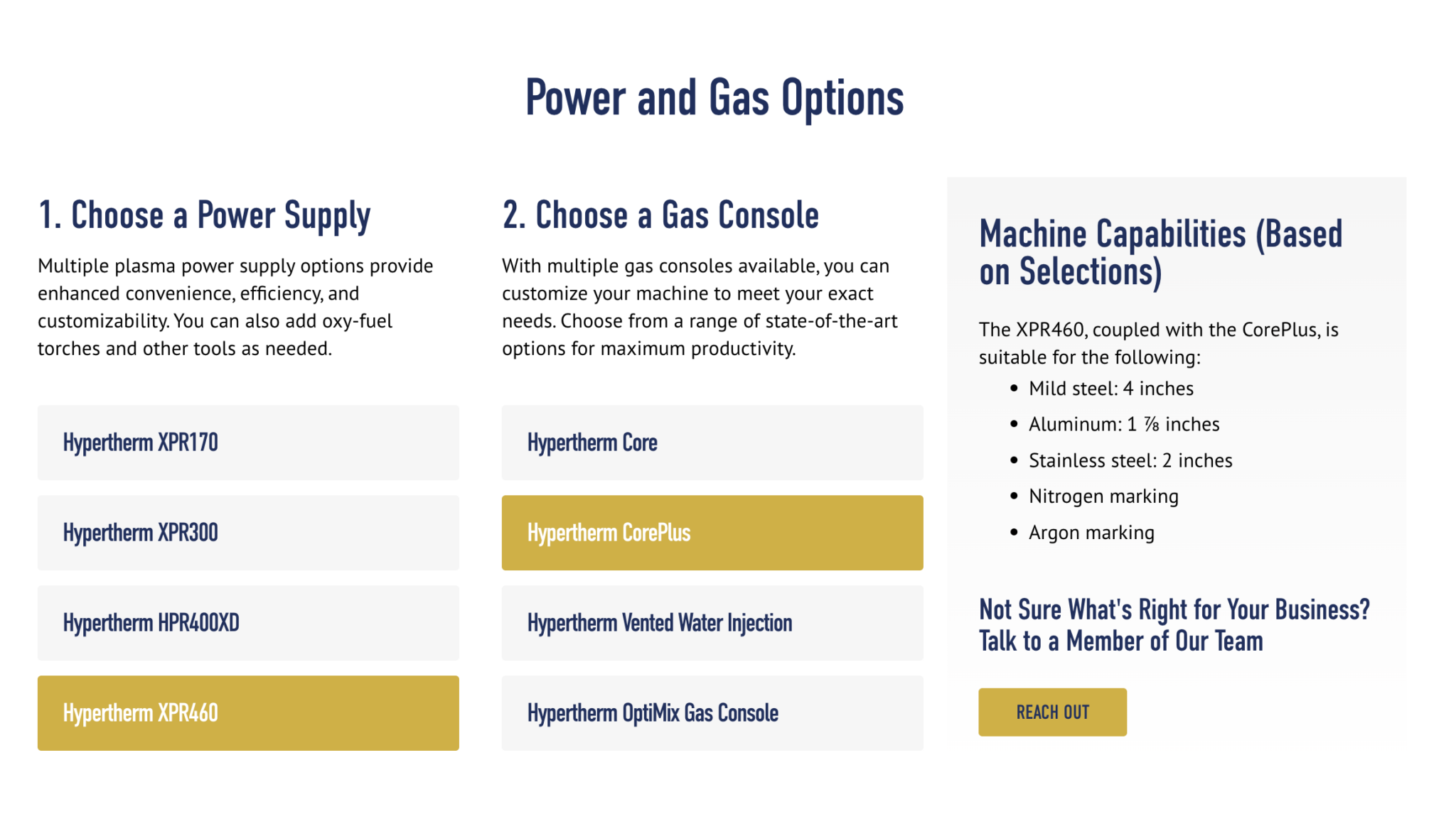 Everything You Need to Know About Plasma Cutter Consumables - High ...
